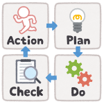PDCAとは？目標達成に近づくPDCAサイクルの回し方 | SFA JOURNAL