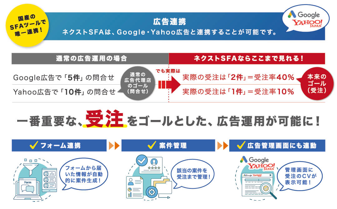 【2023年6月最新】フォーム作成ツール比較10選。 | SFA JOURNAL