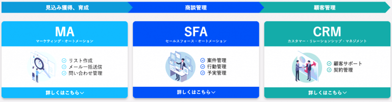 MA、SFA、CRMの全てを搭載した「ネクストSFA」 | SFA JOURNAL