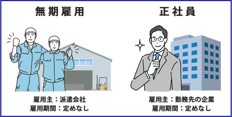 ランスタッドの評判はやばいって本当？口コミからわかる特徴や効果的な使い方も紹介 | SFA JOURNAL