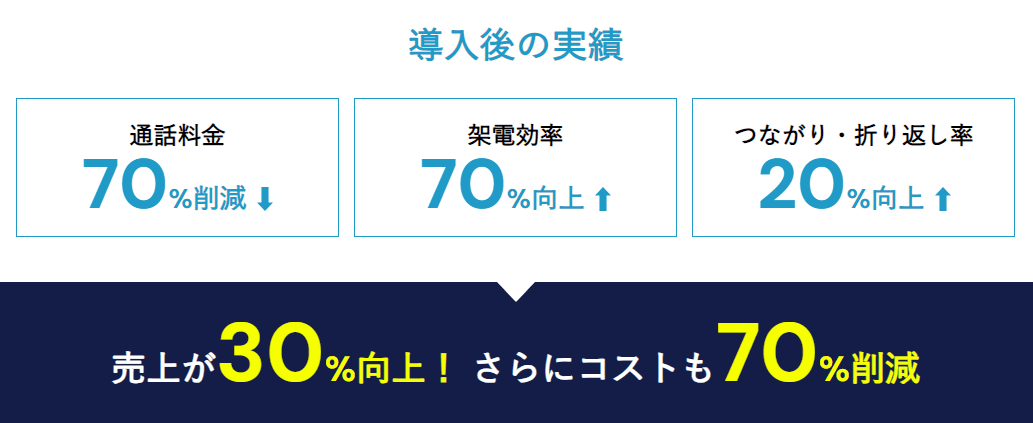 【2024年最新比較表あり】おすすめCTIシステム比較11選 | SFA JOURNAL
