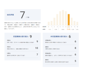 【担当者に聞いた】適性検査「Talent Analytics（タレントアナリティクス）」って実際どう？ 試してみたからこそ分かる魅力に迫る【完全独占記事】 | SFA JOURNAL