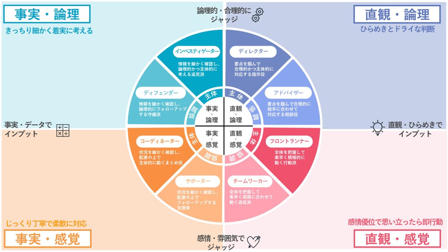 【担当者に聞いた】適性検査「Talent Analytics（タレントアナリティクス）」って実際どう？ 試してみたからこそ分かる魅力に迫る【完全独占記事】 | SFA JOURNAL